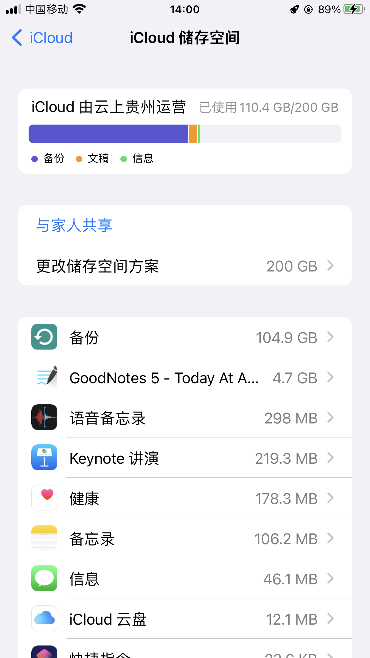 iCloud储存空间备份显示占了105G，点进… - Apple 社区